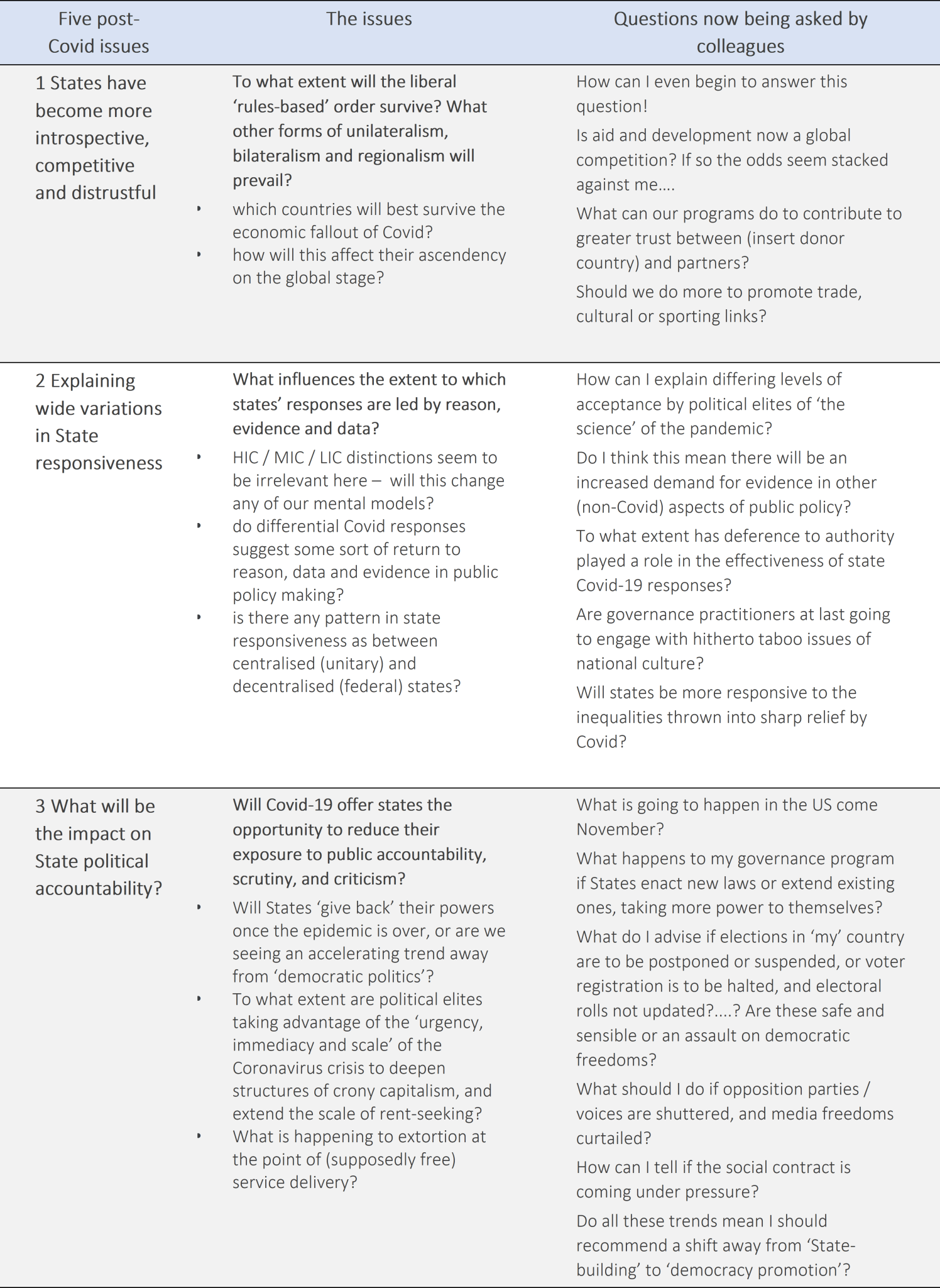 Covid has put Governance at the heart of debates on Development, but ...