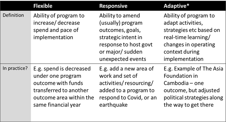 ‘Speed dating’ for MERL and adaptive management wonks – Governance and ...