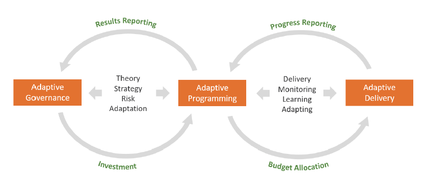 Review of ‘Implementing adaptive management: A front-line effort. Is ...
