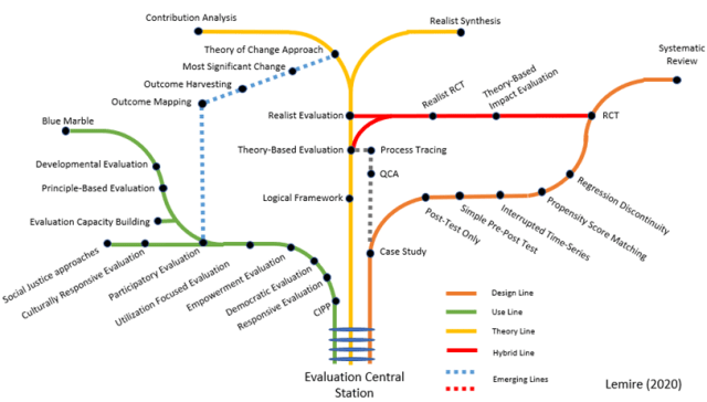 In praise of…. Logframes – Governance and Development Soapbox