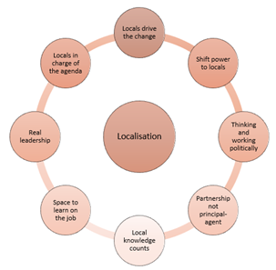 Grappling with localisation – Governance and Development Soapbox